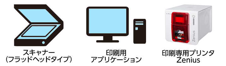 券面プリントシステム（マイナンバーカード等住所変更等の記載システム）|カードプリンタならCardEx